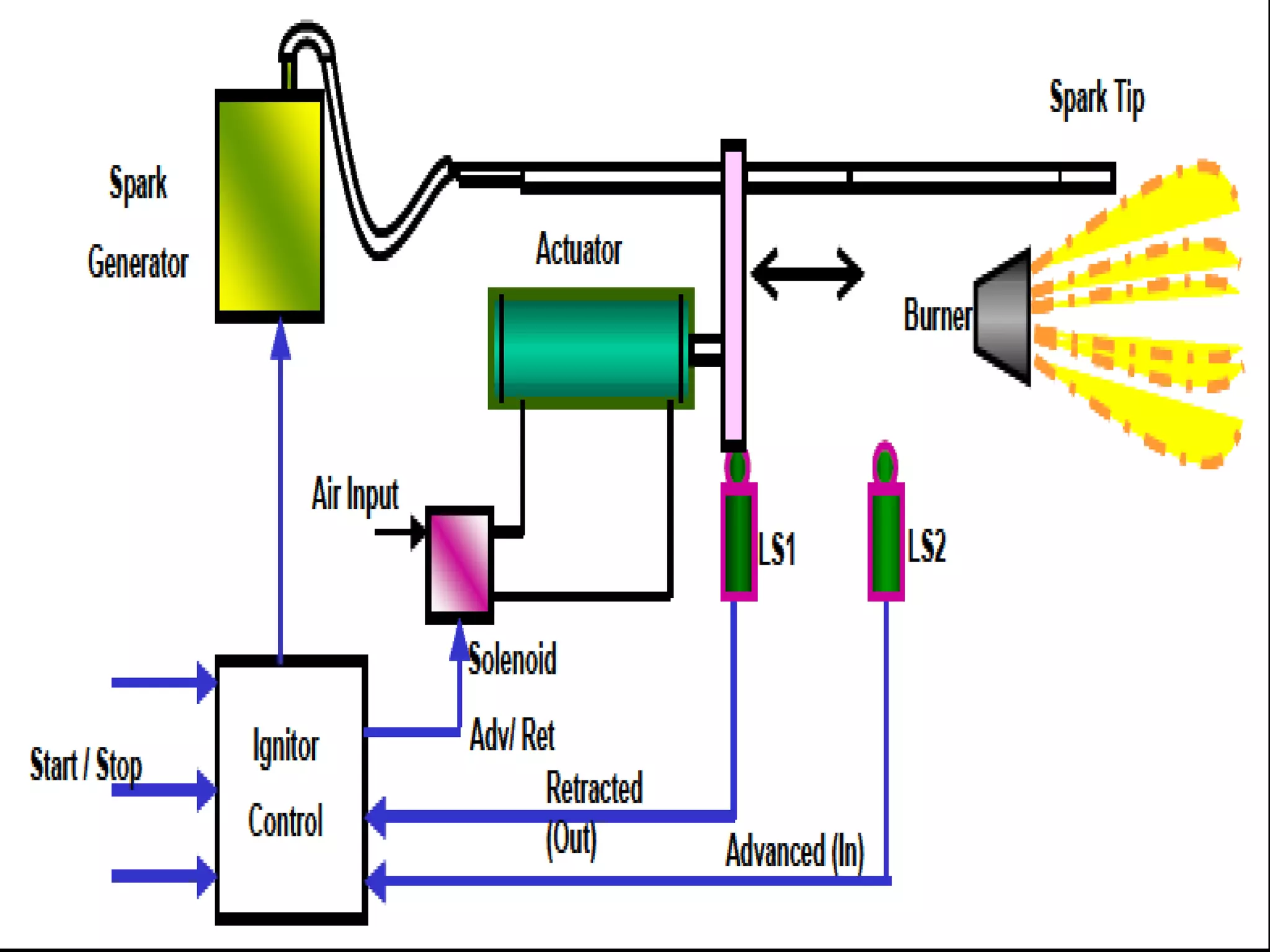 FURNACE SAFEGUARD SUPERVISORY SYSTEM (FSSS) | PPTX