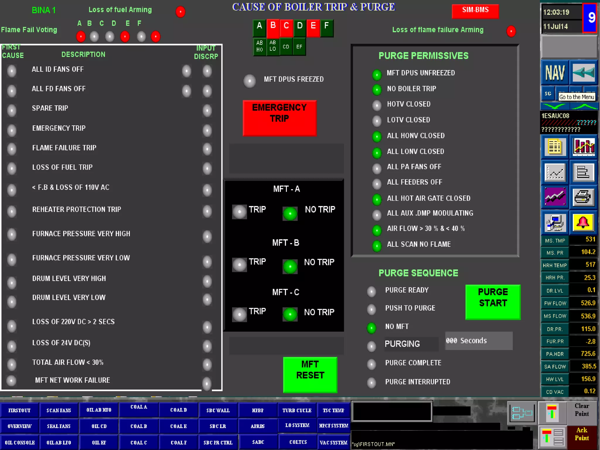 FURNACE SAFEGUARD SUPERVISORY SYSTEM (FSSS) | PPTX