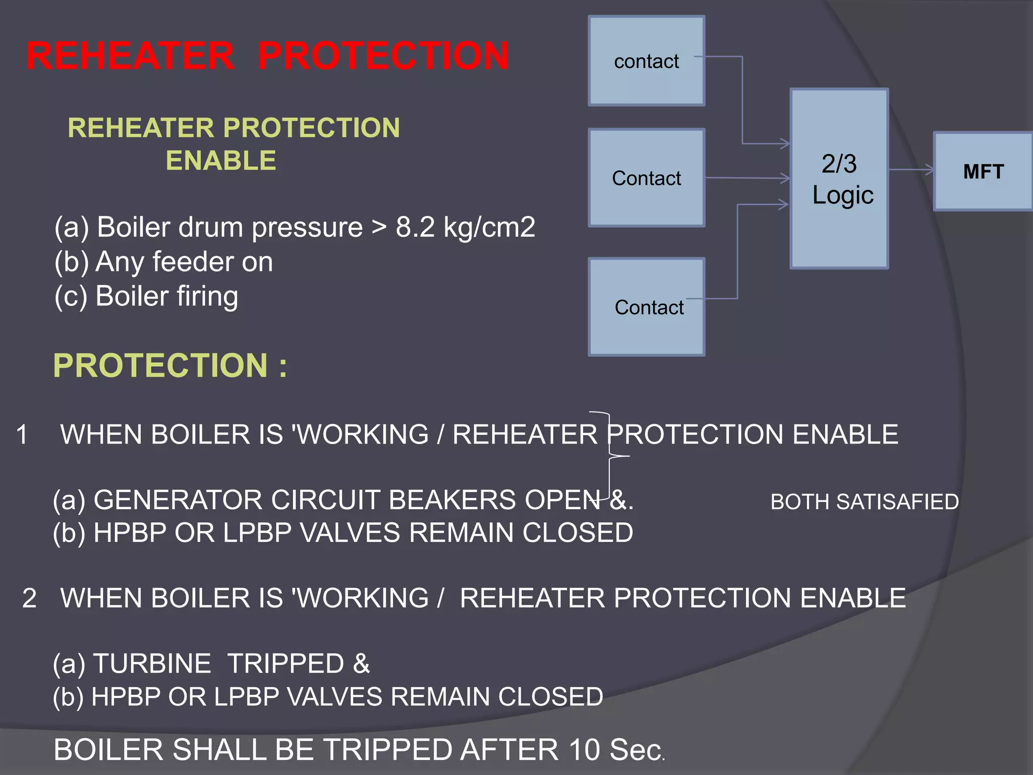 FURNACE SAFEGUARD SUPERVISORY SYSTEM (FSSS) | PPTX