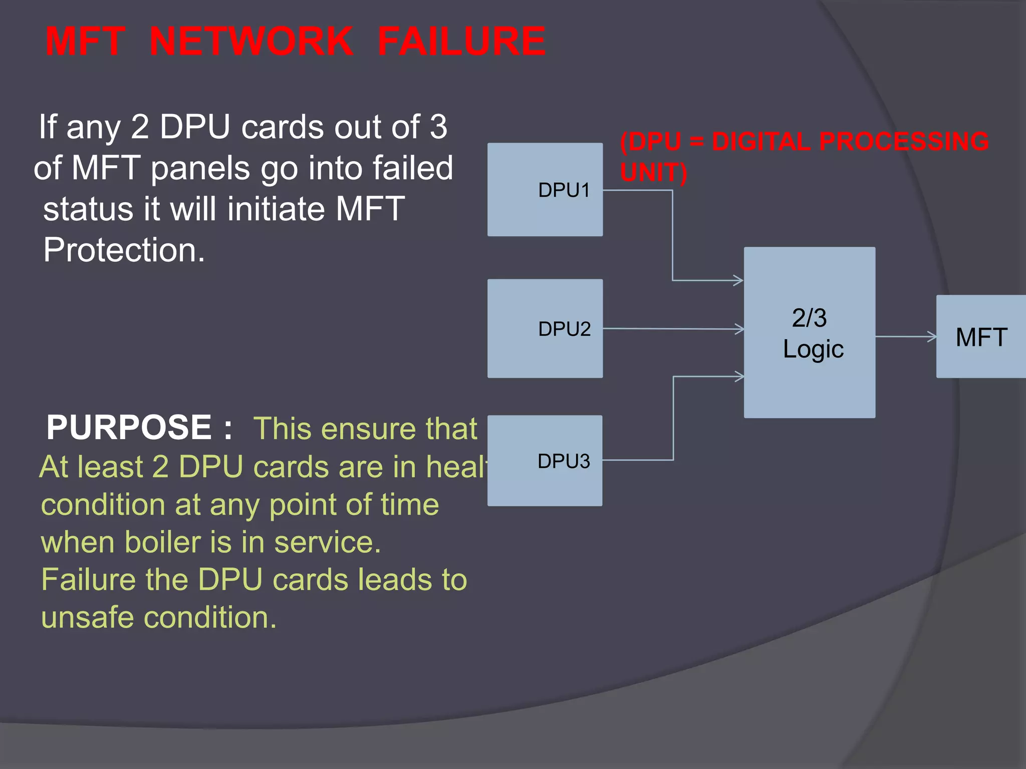 FURNACE SAFEGUARD SUPERVISORY SYSTEM (FSSS) | PPTX