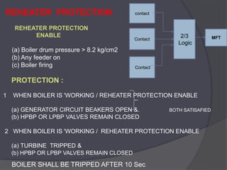 FURNACE SAFEGUARD SUPERVISORY SYSTEM (FSSS) | PPTX