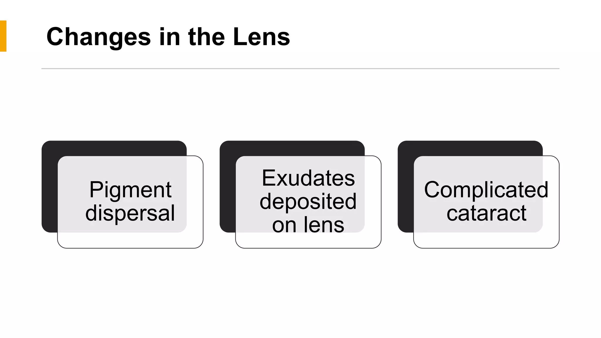Uveitis Clinical features | PPTX