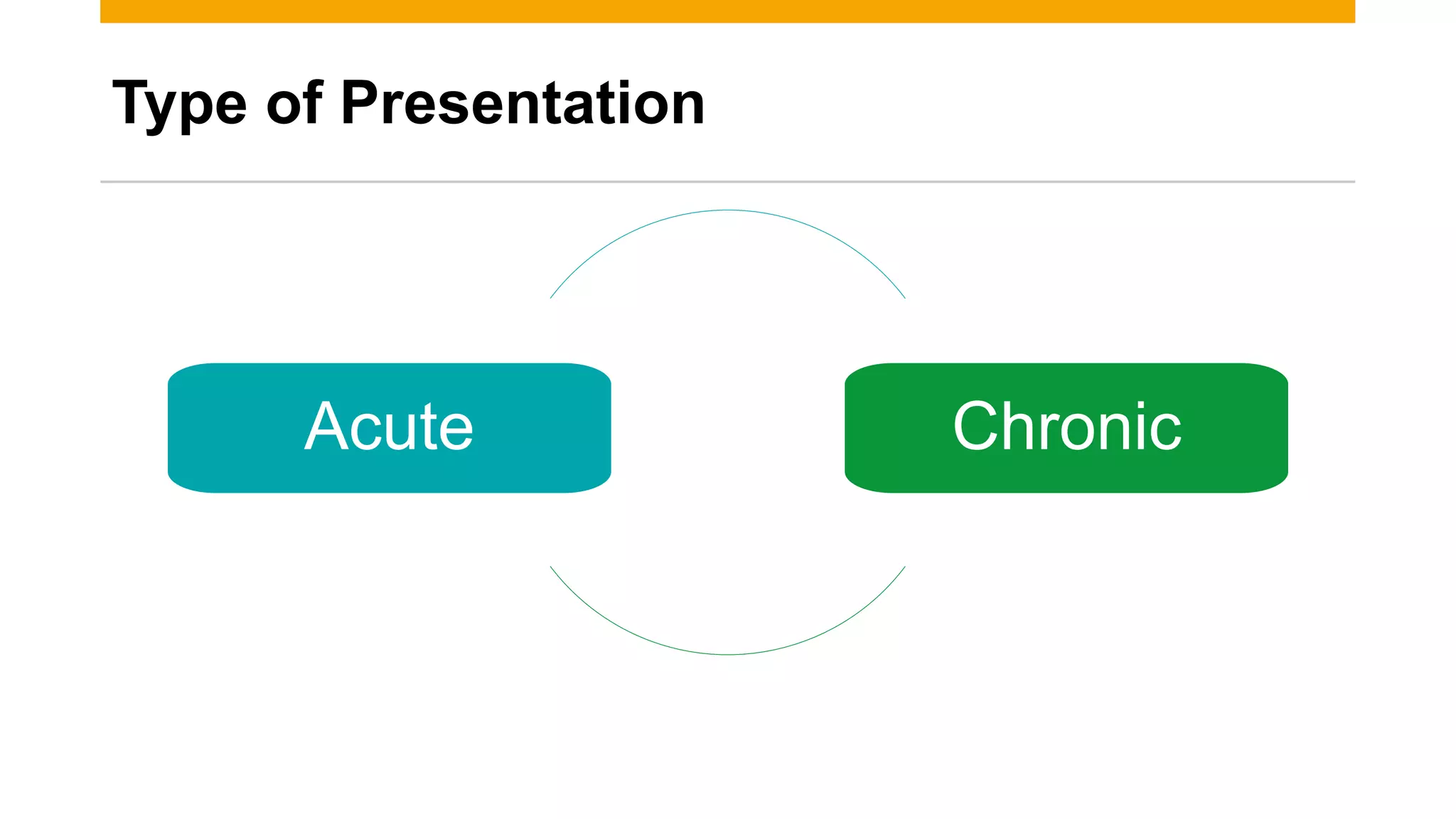 Uveitis Clinical features | PPTX