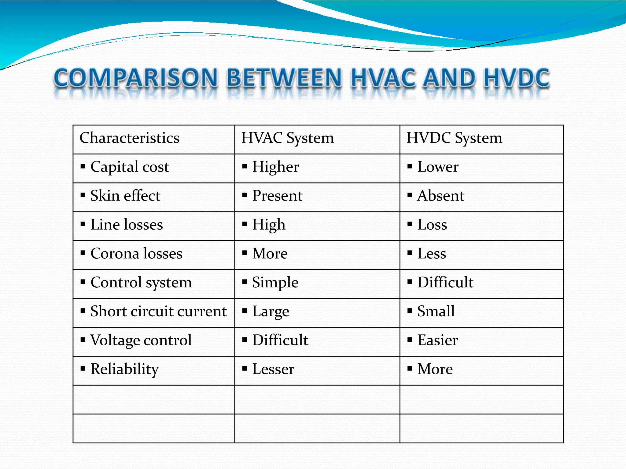 HVDC Transmission system | PPTX