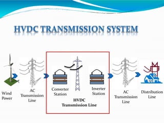 HVDC Transmission system | PPT