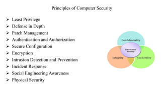 Cyber Security | PPTX
