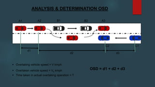 RAHUL KUMAR PPT ON OSD.pptx