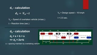 RAHUL KUMAR PPT ON OSD.pptx