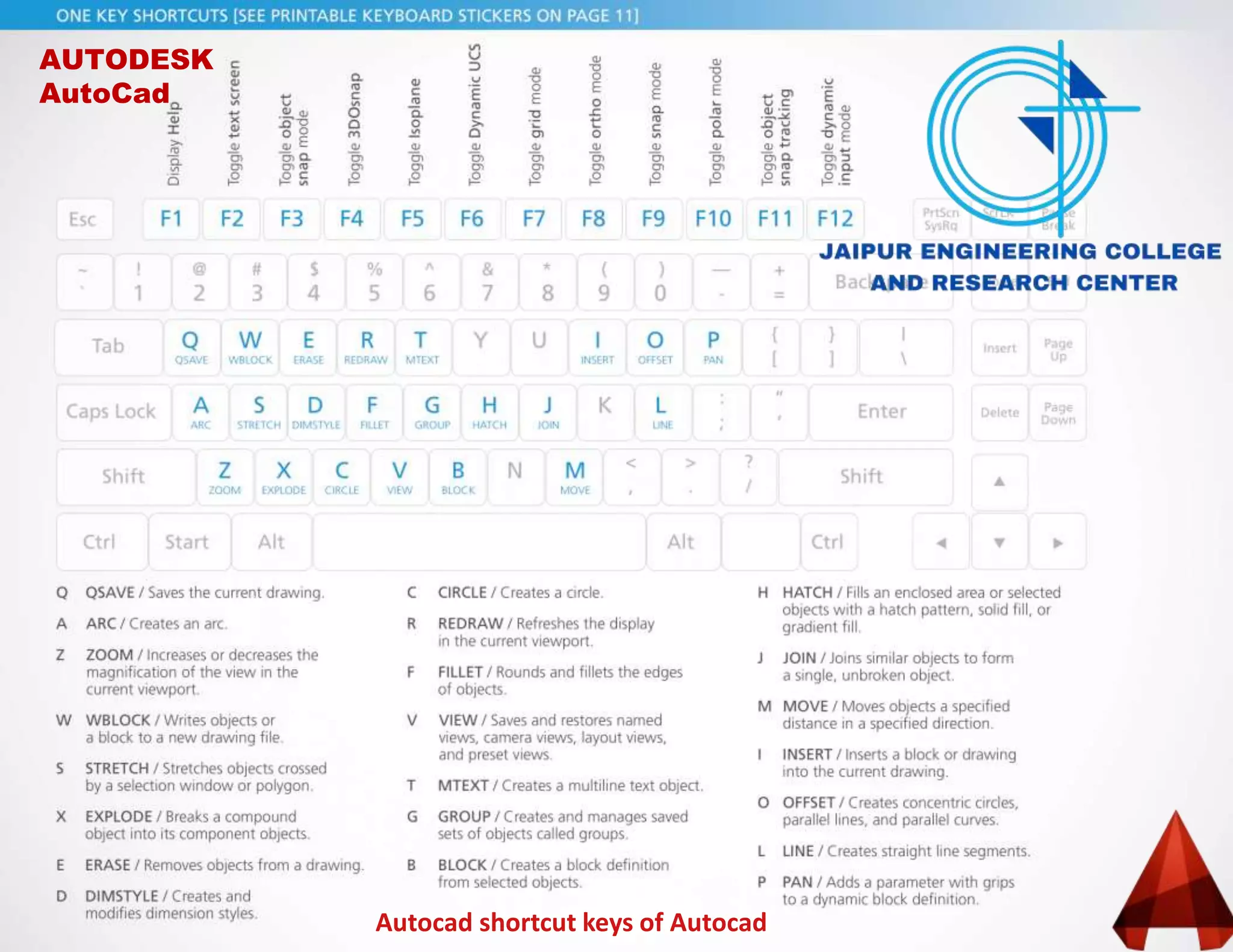 Introduction to Autocad | PPT