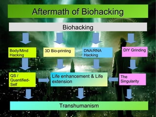BioHacking - Do It Yourself Biology | PPT