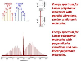Rahul mansuriya spectro.pptx