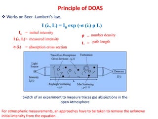 “Measurements of atmospheric NO2 using a mobile DOAS system in Dhanbad ...