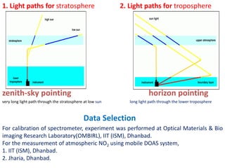 “Measurements of atmospheric NO2 using a mobile DOAS system in Dhanbad ...