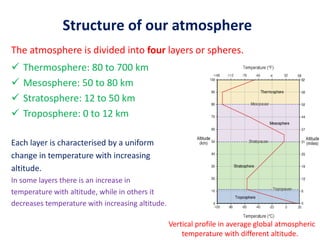 “Measurements of atmospheric NO2 using a mobile DOAS system in Dhanbad ...