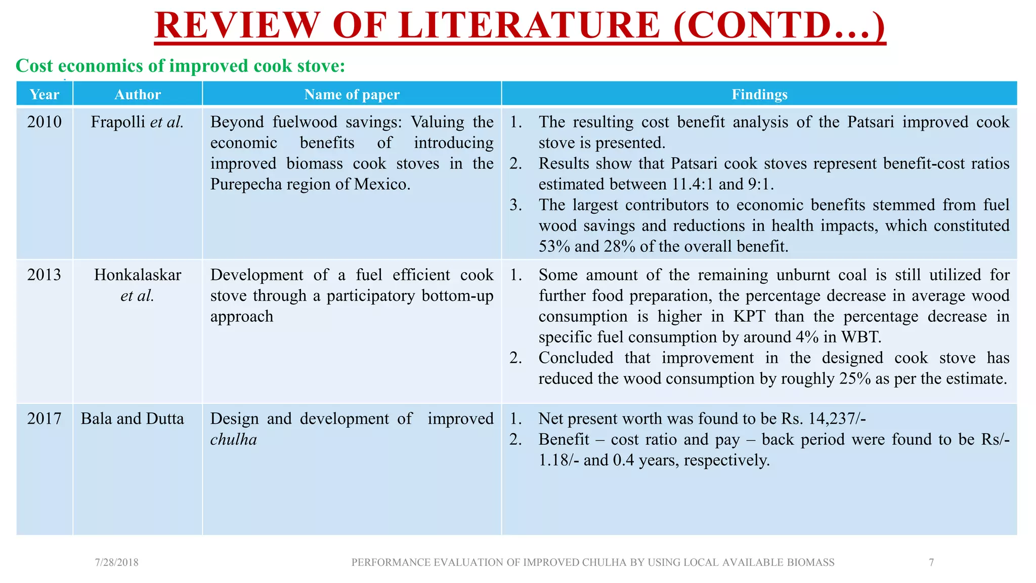 Performance evaluation of improved cook stove (chulha) by using local ...