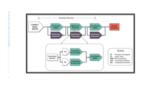 INSTITUTIONAL REVIEW BOARD (IRB/IEC).pptx