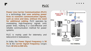 presentation about PLCC ITS - 7th sem.pptx