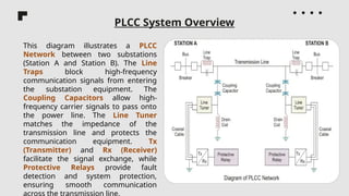 presentation about PLCC ITS - 7th sem.pptx