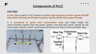 presentation about PLCC ITS - 7th sem.pptx