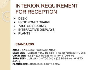 Corporate office requirements and standard.pptx