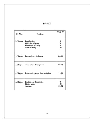 Rahul patil project | PDF