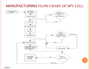 ppt on emt and spv module | PPTX