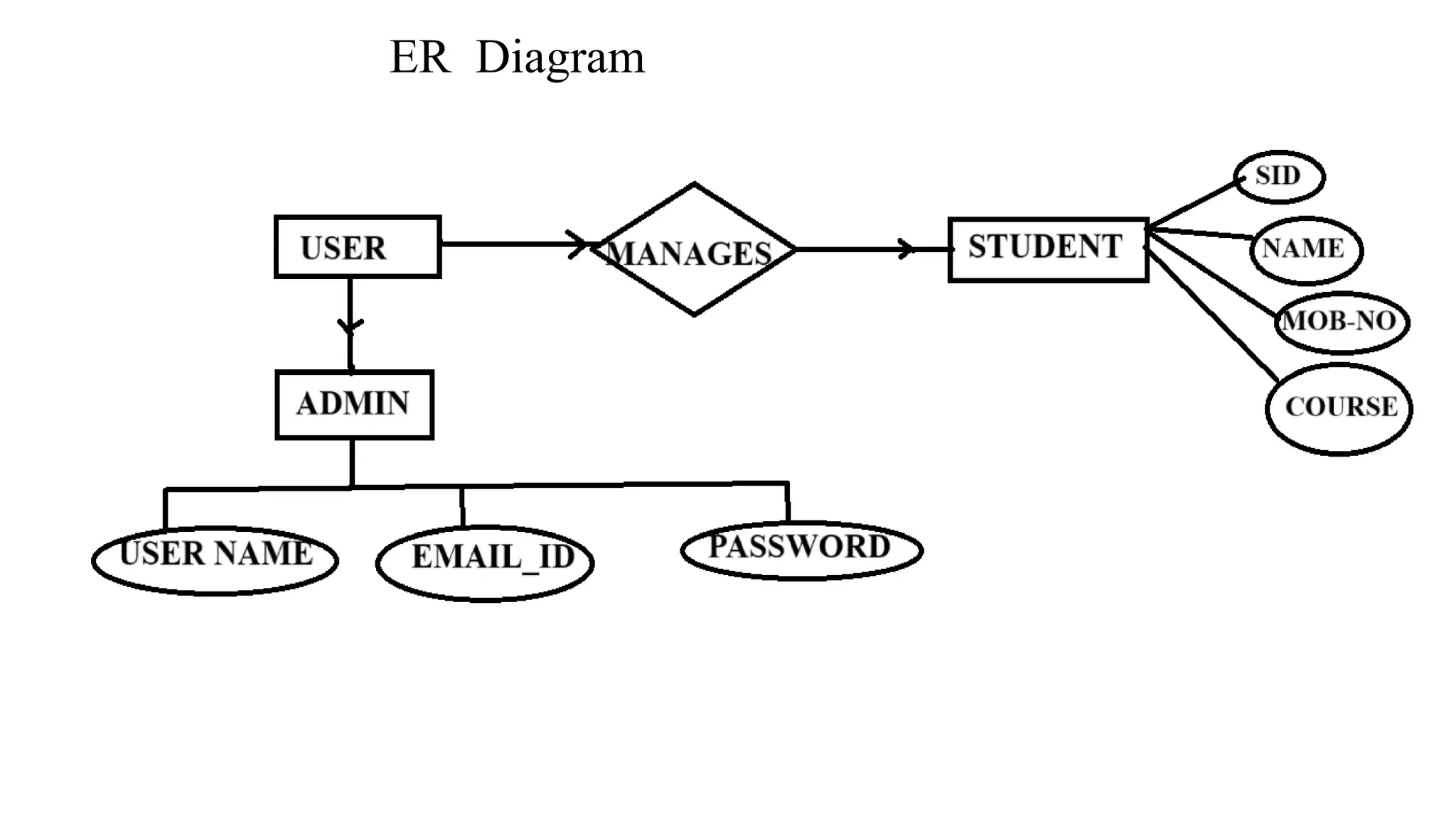 student management system by using tkinter mysql crud operation | PPTX