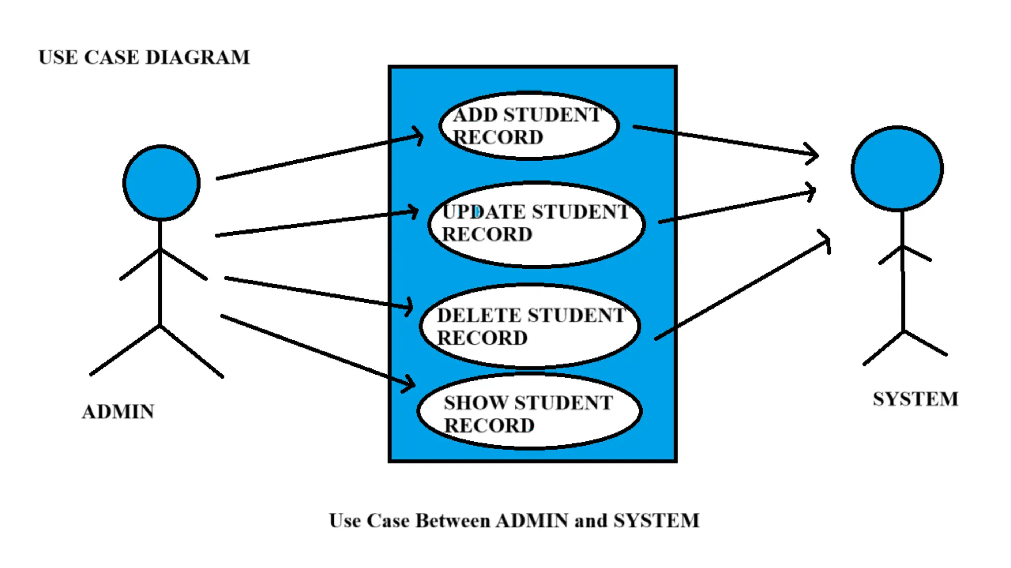 student management system by using tkinter mysql crud operation | PPTX