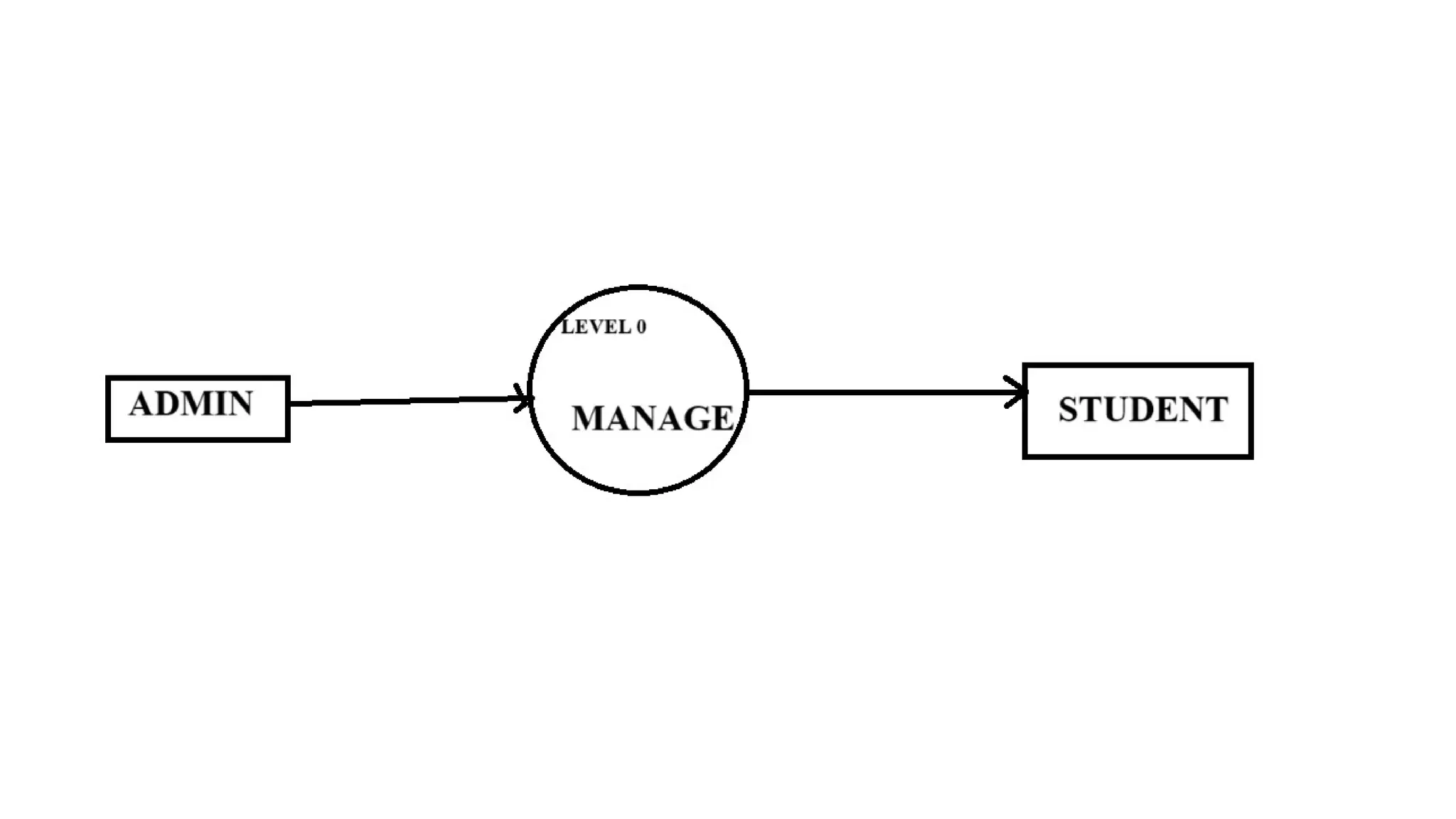 student management system by using tkinter mysql crud operation | PPTX