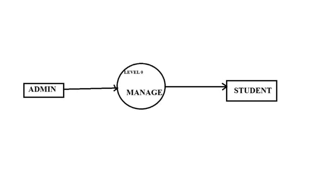 student management system by using tkinter mysql crud operation | PPTX
