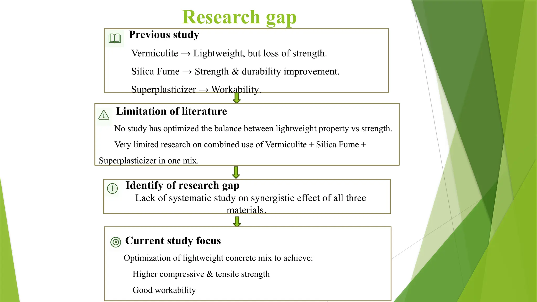 pptOptimization of Lightweight Concrete Using Vermiculite, Silica Fume ...