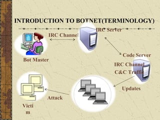 cyber crime technology | PPT