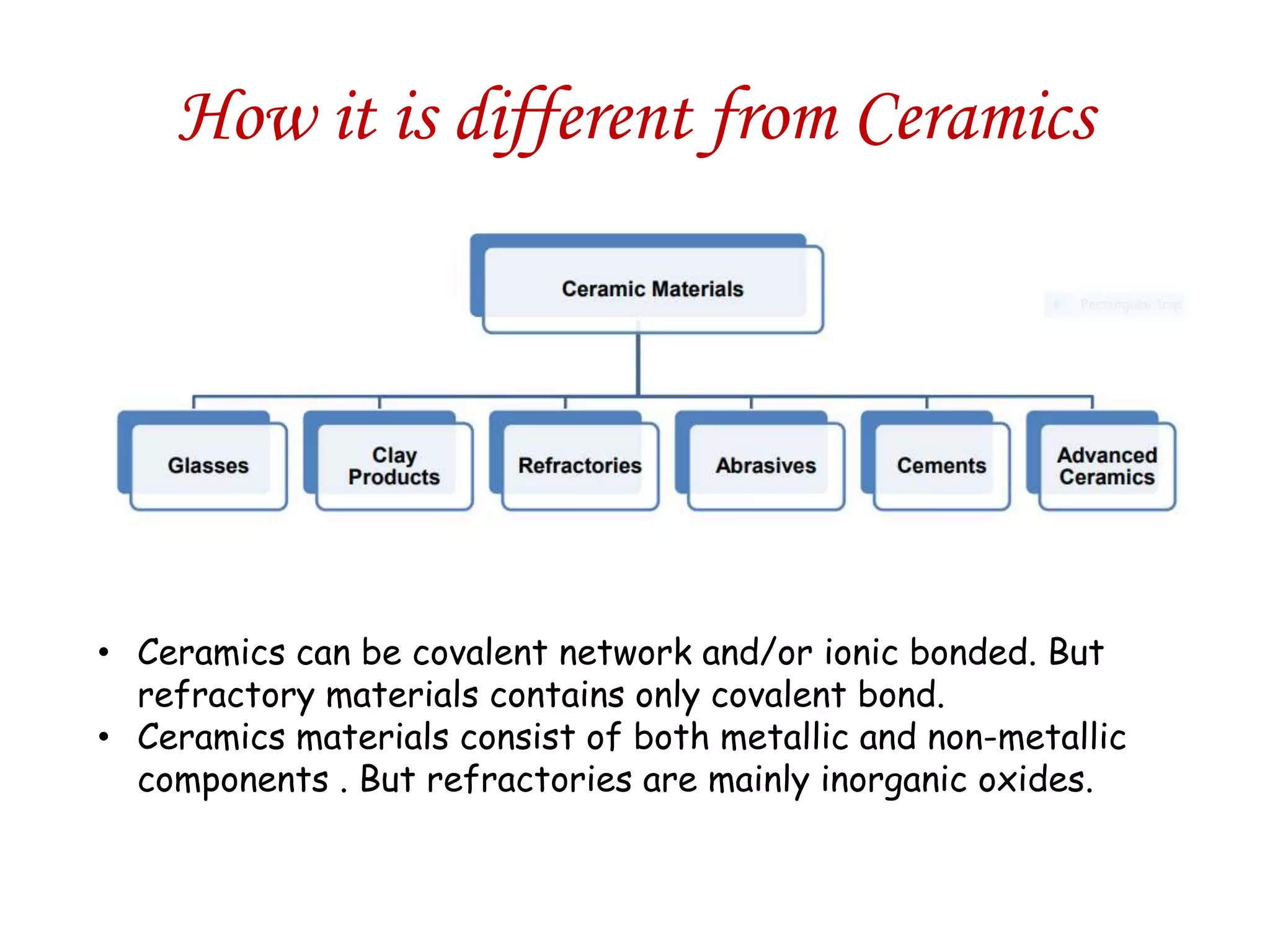 Introduction to refractory materials | PPTX