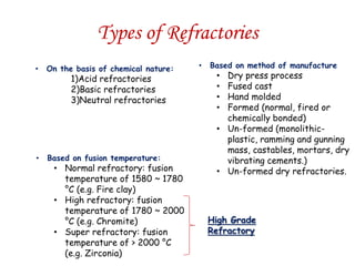 Introduction to refractory materials | PPTX