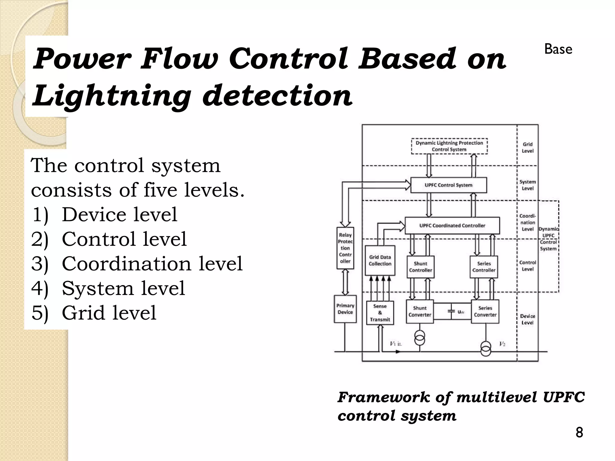 Dynamic lightning protection system | PPTX