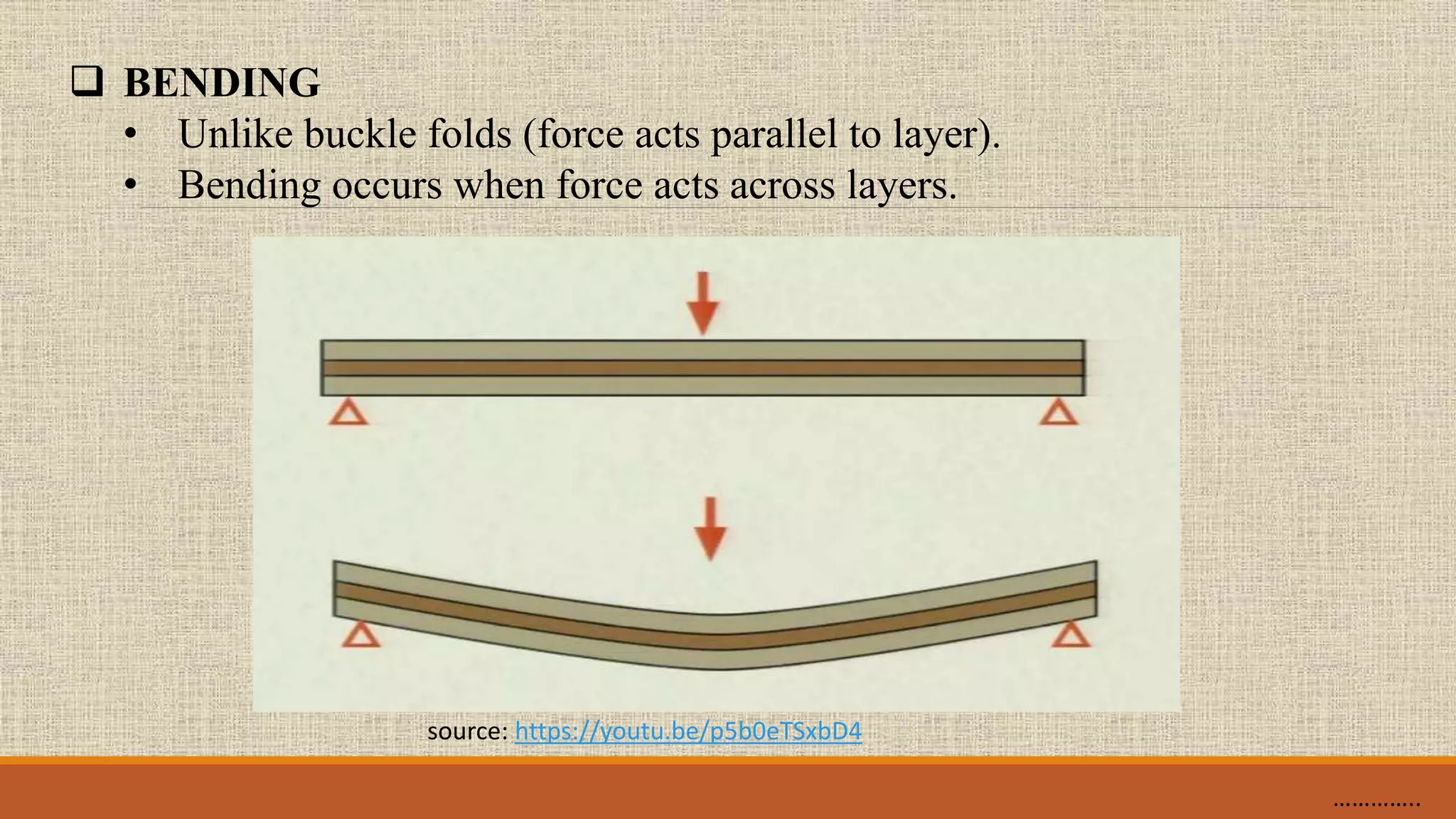 Mechanism of folding in Subduction zones (GEOLOGY) | PPTX