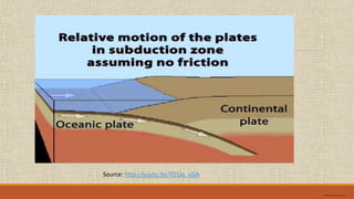 Mechanism of folding in Subduction zones (GEOLOGY) | PPTX