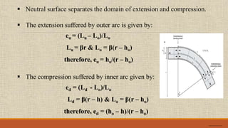 Mechanism of folding in Subduction zones (GEOLOGY) | PPTX