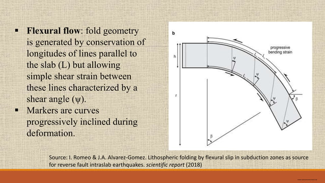 Mechanism of folding in Subduction zones (GEOLOGY) | PPTX | Geology ...