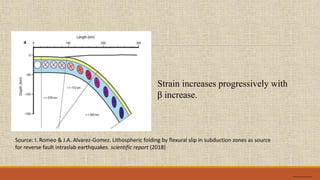 Mechanism of folding in Subduction zones (GEOLOGY) | PPTX