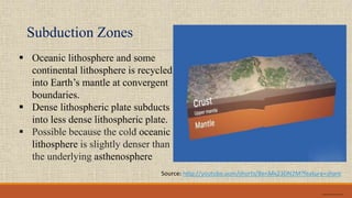 Mechanism of folding in Subduction zones (GEOLOGY) | PPTX