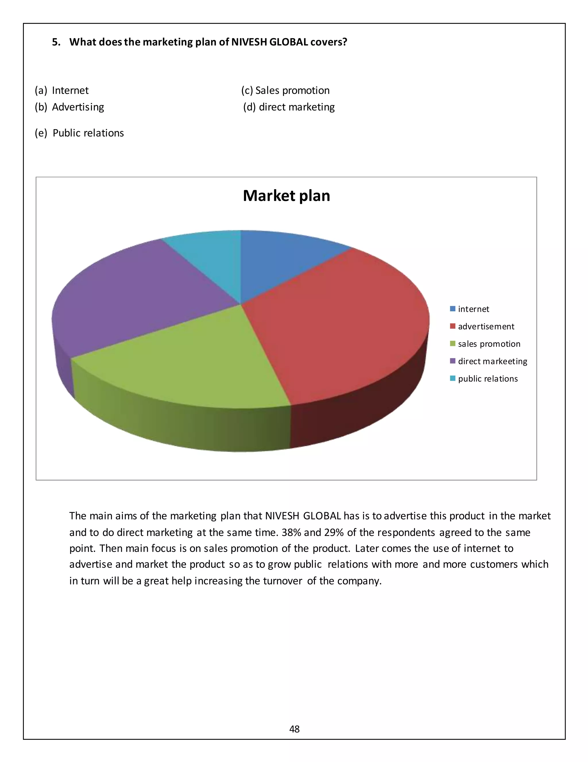 Business development summer internship project report | DOCX | Business ...