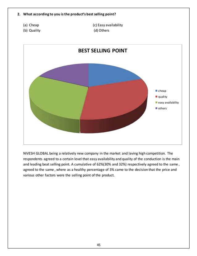 Business development summer internship project report | DOCX | Business ...