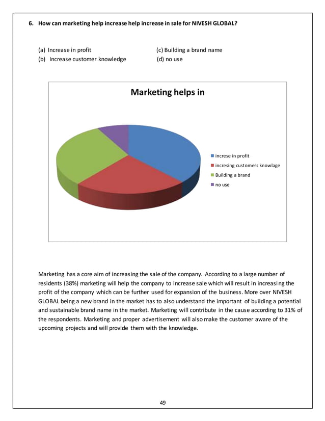 Business development summer internship project report | DOCX | Business ...