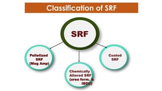ESCALATION OF NUTRIENT USE EFFICIENCY THROUGH CONTROLLED AND SLOW ...