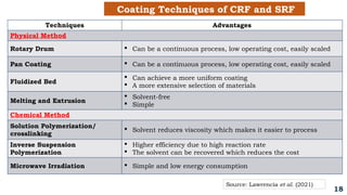 ESCALATION OF NUTRIENT USE EFFICIENCY THROUGH CONTROLLED AND SLOW ...