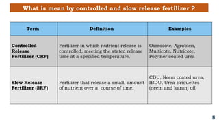 ESCALATION OF NUTRIENT USE EFFICIENCY THROUGH CONTROLLED AND SLOW ...