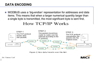 RTU vs TCP | PPTX