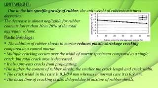Rubcrete | PPTX