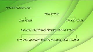 Rubcrete | PPTX